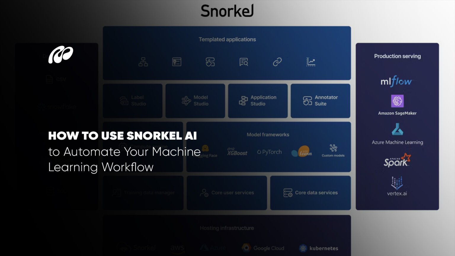 How to Use Snorkel AI to Automate Your Machine Learning Workflow